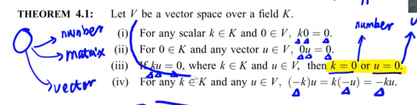 Vector Space - 知乎