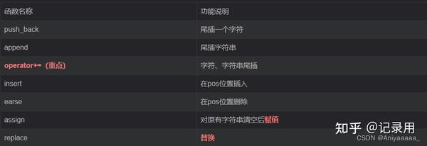 C String类的详解 知乎