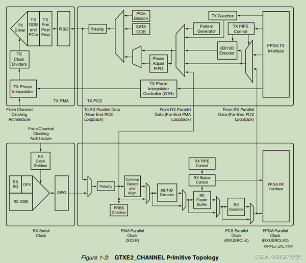 FPGA GTH 全网最细讲解，aurora 8b/10b协议，HDMI板对板视频传输，提供2套工程源码和技术支持 - 知乎