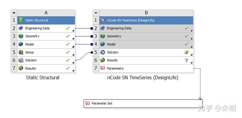 ansys ncode疲劳分析的简单案例 - 知乎