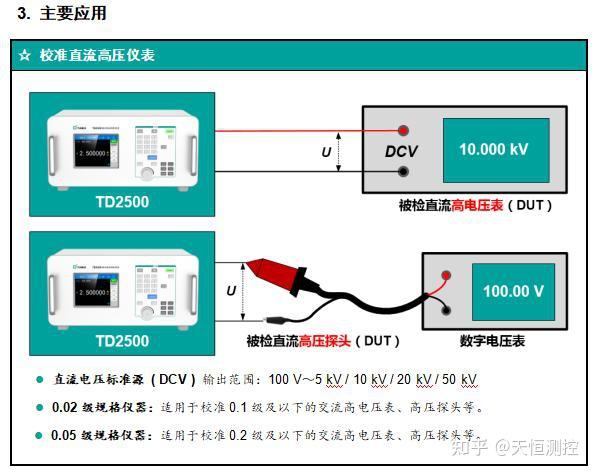 直流高电压标准源_高精度电压源TD2500直流高压精密电源 - 知乎