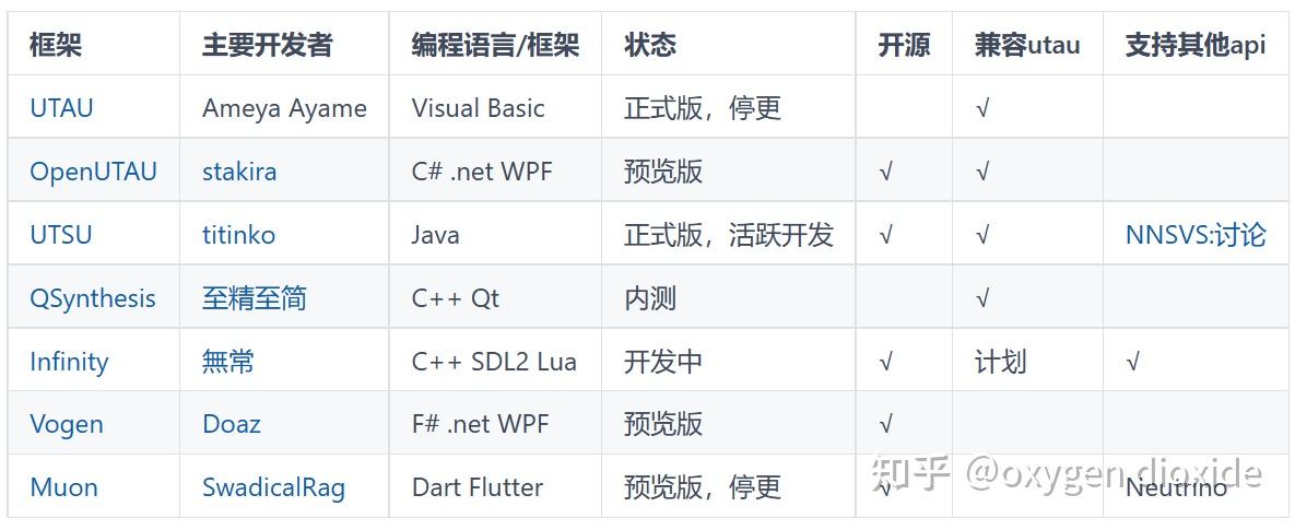 从工程化的角度评价UTAU，并对新时代的UTAU提出设想 - 知乎