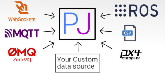 [ROS2]数据回放伴侣Rviz+plotjuggler - 知乎