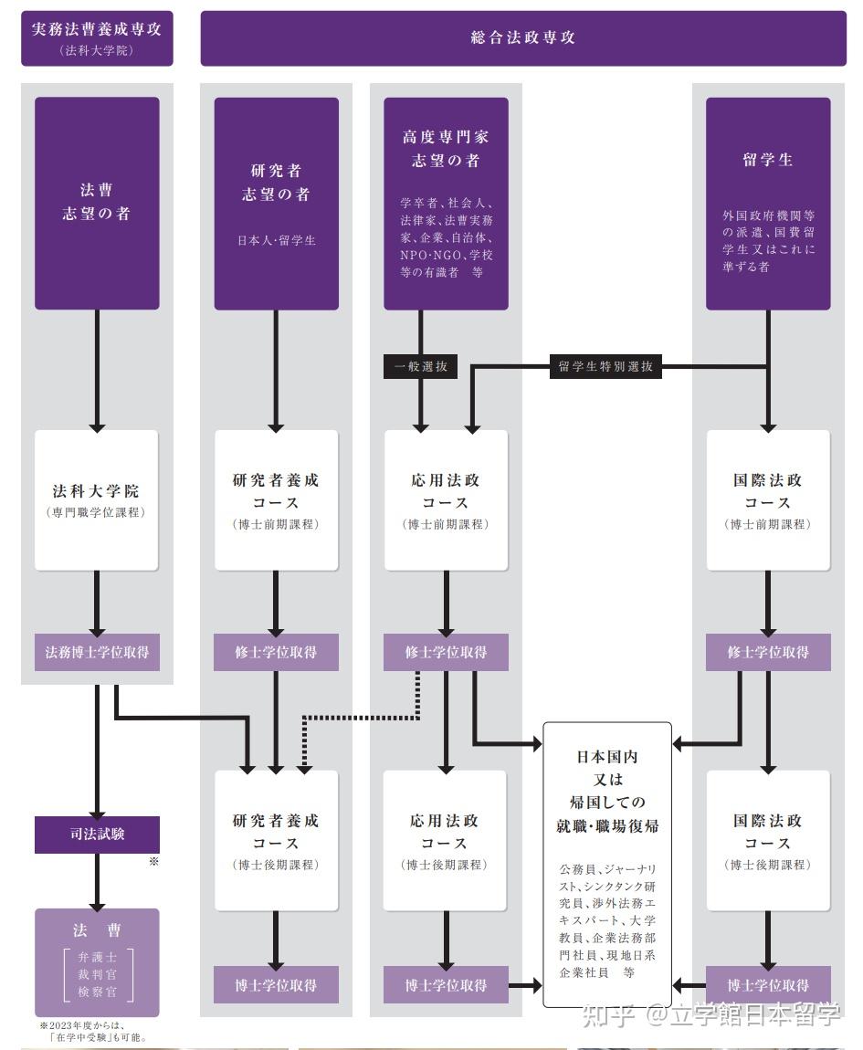 法学SGU｜名古屋大学-LLM、LLD英文授课项目介绍 - 知乎