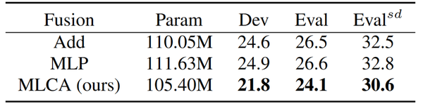 ICASSP2024 | MLCA-AVSR: 基于多层交叉注意力机制的视听语音识别 - 知乎
