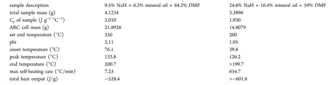 实用有机合成化学 | 那些你熟悉又陌生的人名反应，操作不当危险重重 - 知乎
