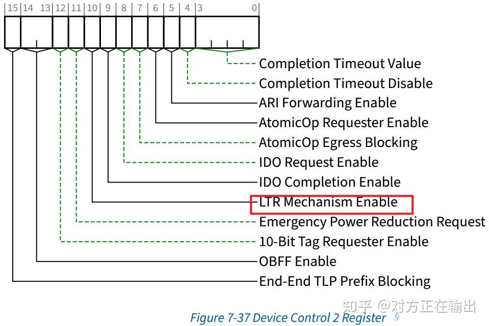 PCIe协议学习-LTR & OBFF - 知乎