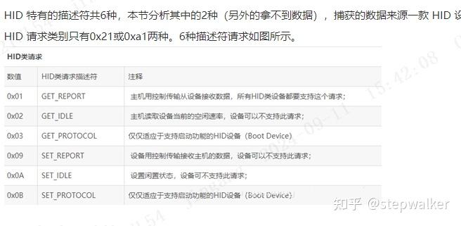 HID协议学习及应用 - 知乎