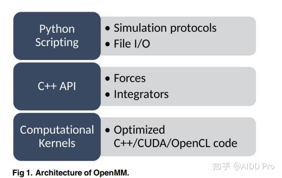 OpenMM 7：分子动力学高性能算法的快速发展 - 知乎