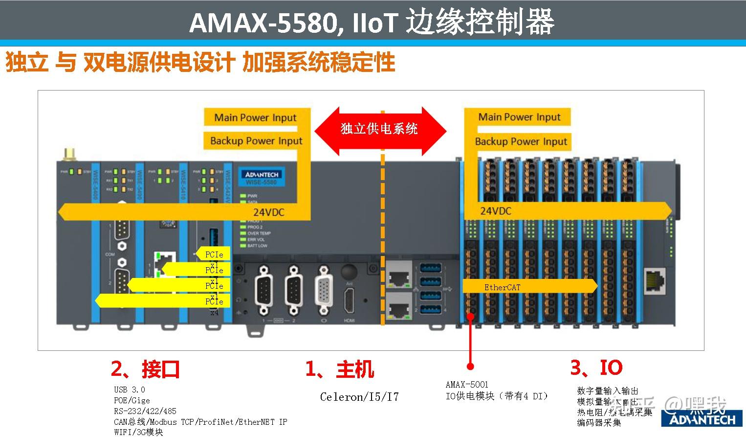 技术概念 | DCS_APC_RTO_PID_MPC_SCADA_PLC_软PLC - 知乎