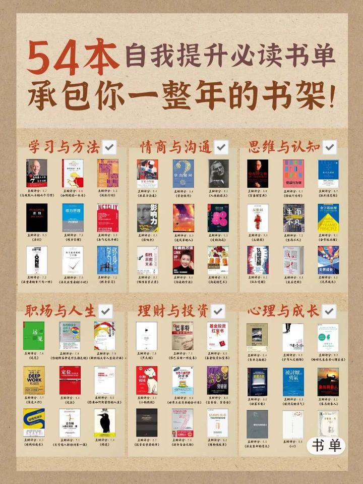 查收你的2022书单，阅读这54本书就够了！ 知乎