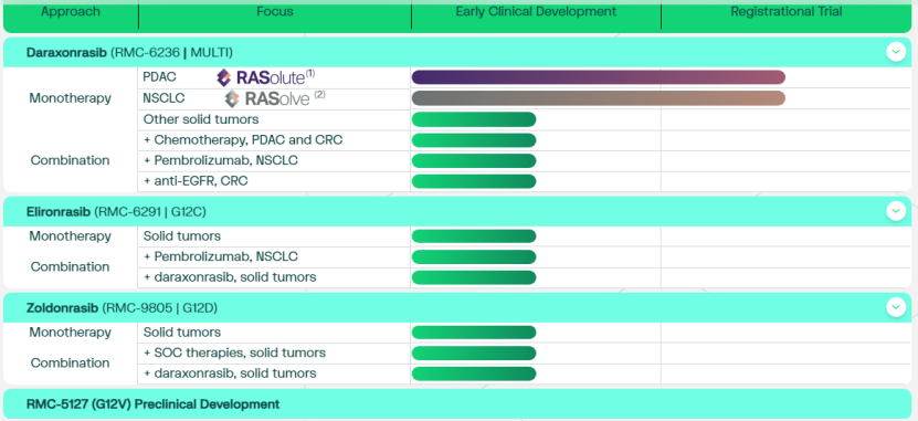 生存期翻倍，多癌种获益！多款在研靶向药迎来新进展！ - 知乎