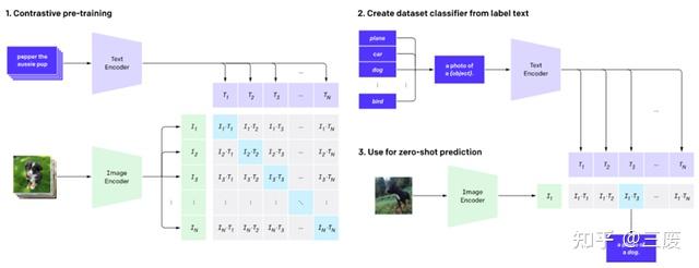Clip 模型详解 - 知乎