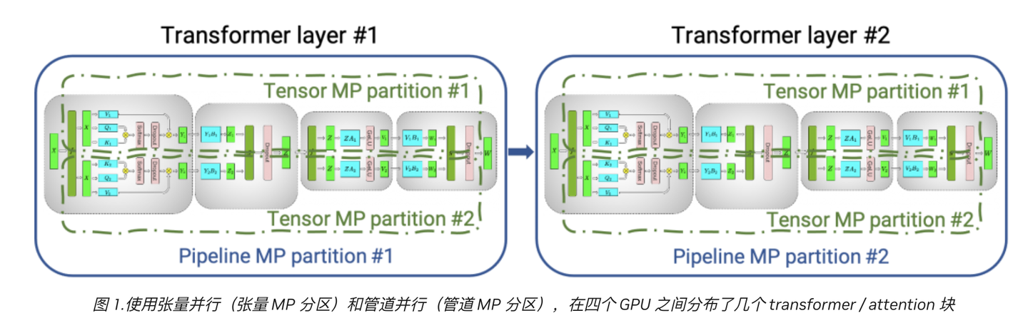 LLM（大语言模型）部署加速方法 - 知乎