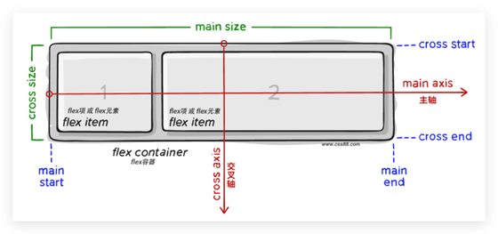 day06-Flex布局 丨2023新版前端web入门 - 知乎
