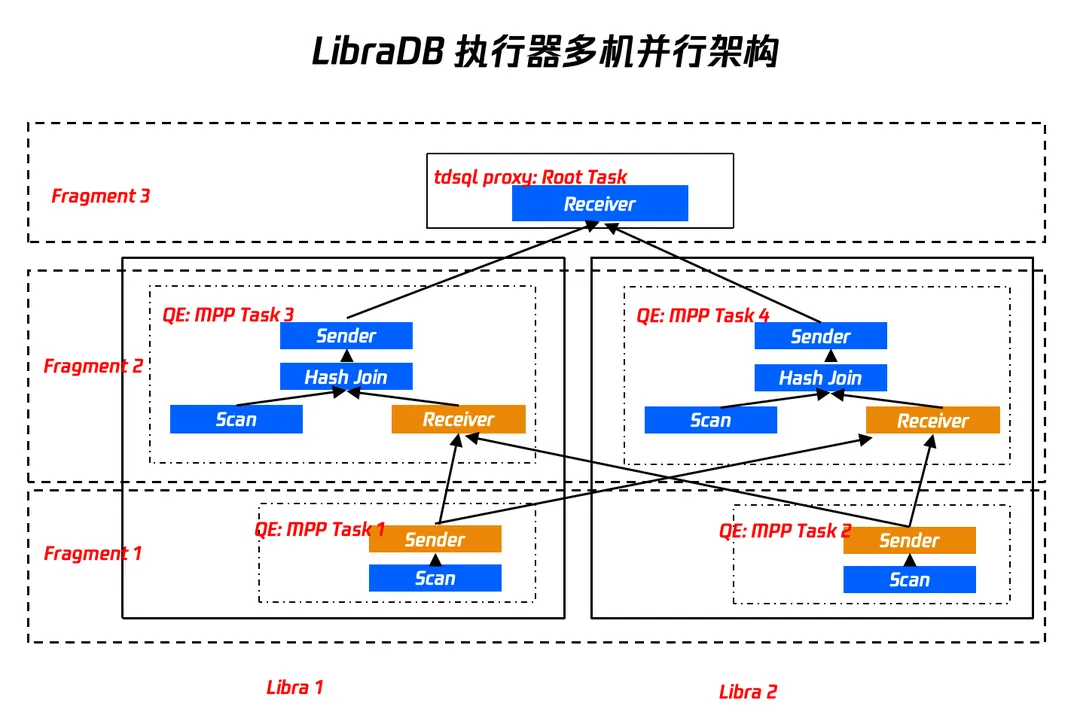 技术干货丨TDSQL 列存引擎 LibraDB 计算模型的设计与思考 - 知乎
