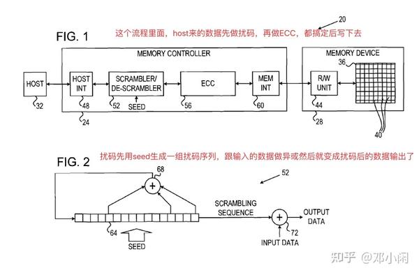 存储设备的数据扰码模式 Data scrambling schemes for memory devices - 知乎