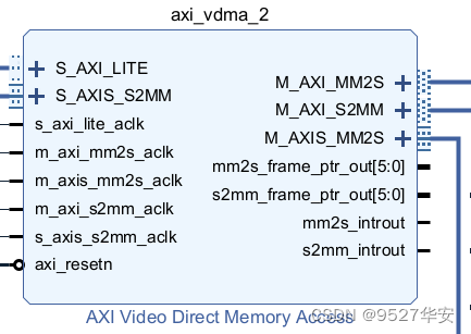 FPGA解码MIPI视频：Xilinx Zynq7000系列FPGA，基于MIPI CSI-2 RX Subsystem架构实现，提供工程源码和技术支持 - 知乎