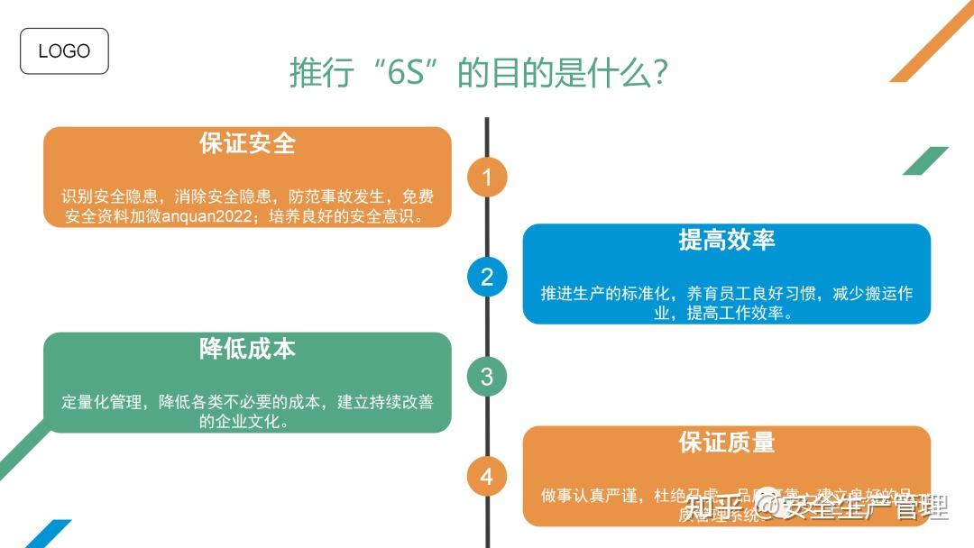 PPT“6S”现场管理（55页） - 知乎
