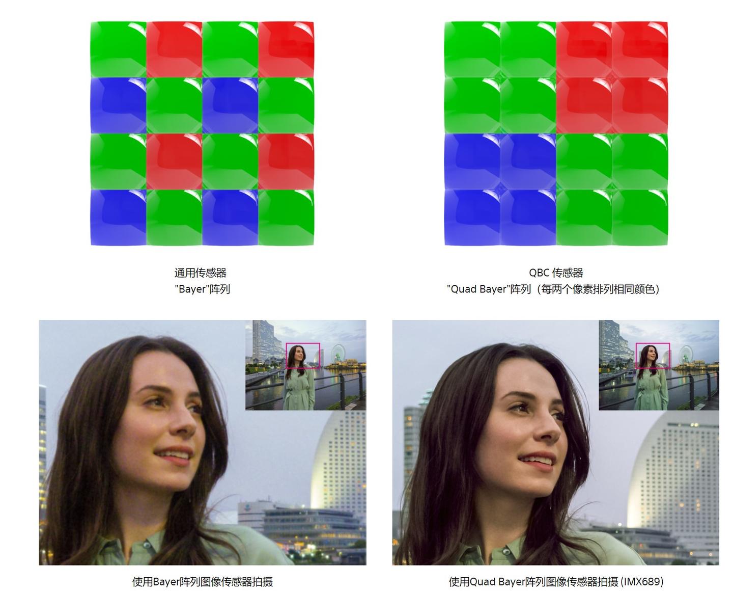 手机CMOS如何兼顾高感光度与高分辨率：Quad Bayer Coding（QBC）技术 - 知乎