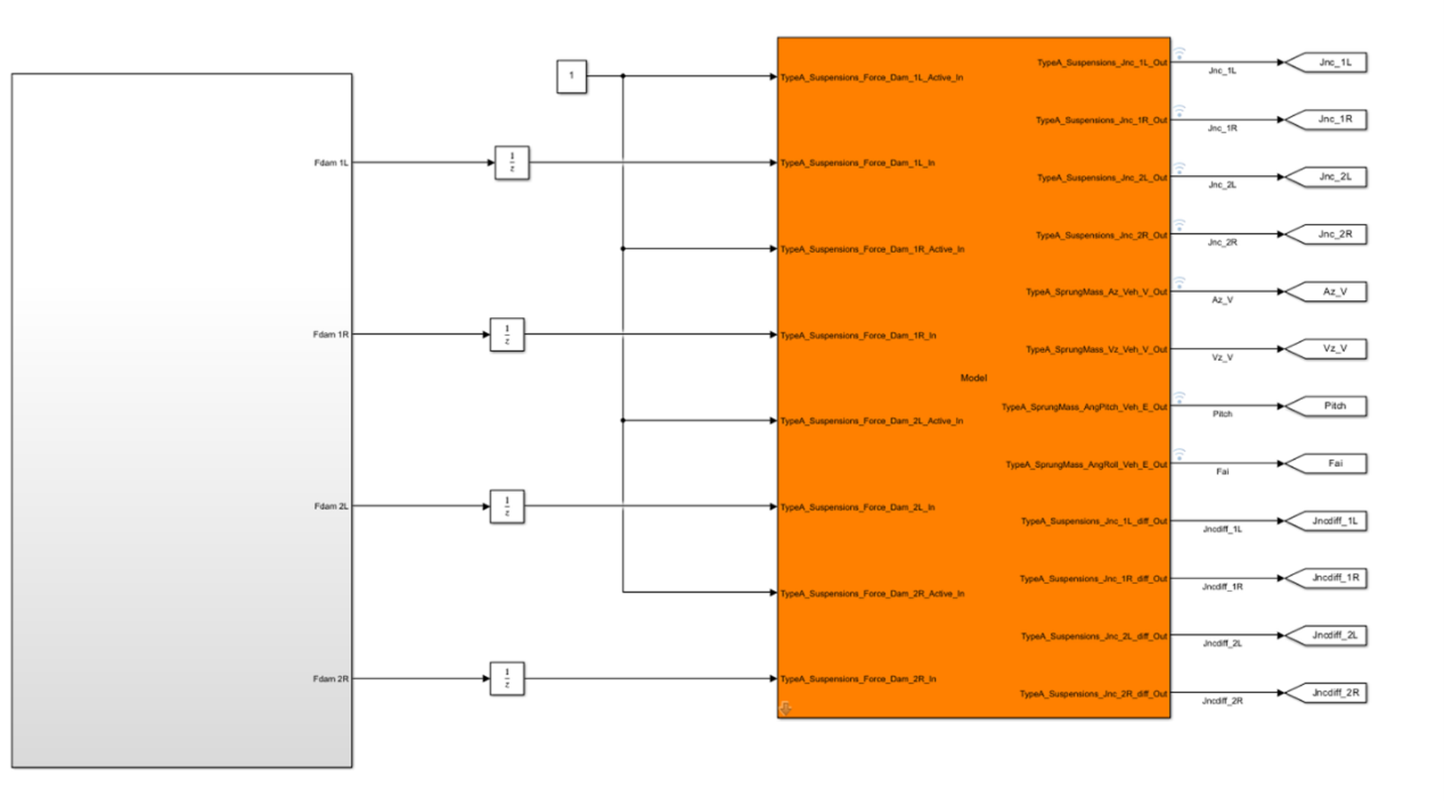 半主动悬架系统开发与测试（基于Modelbase实现） - 知乎