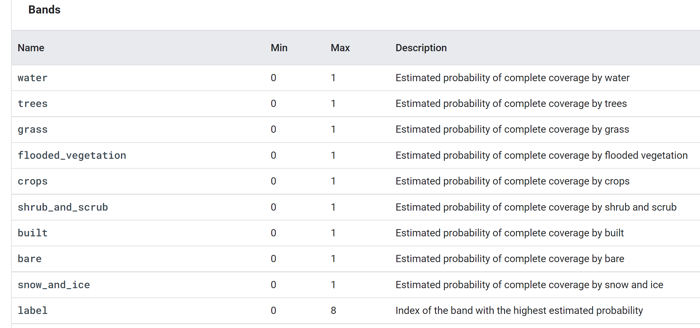 Google发布近实时10m全球土地利用数据（首次） - 知乎