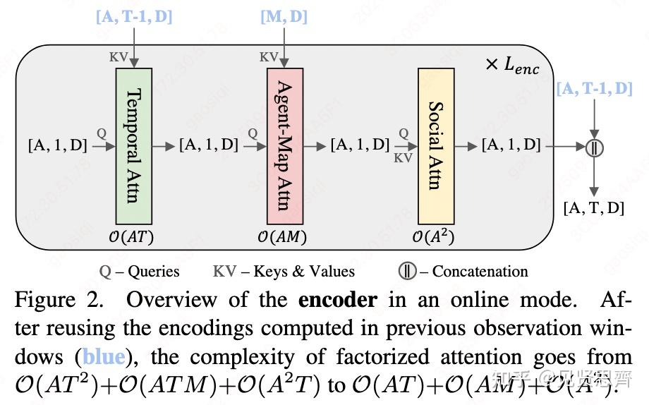 论文学习——QCNet: Query-Centric Trajectory Prediction - 知乎