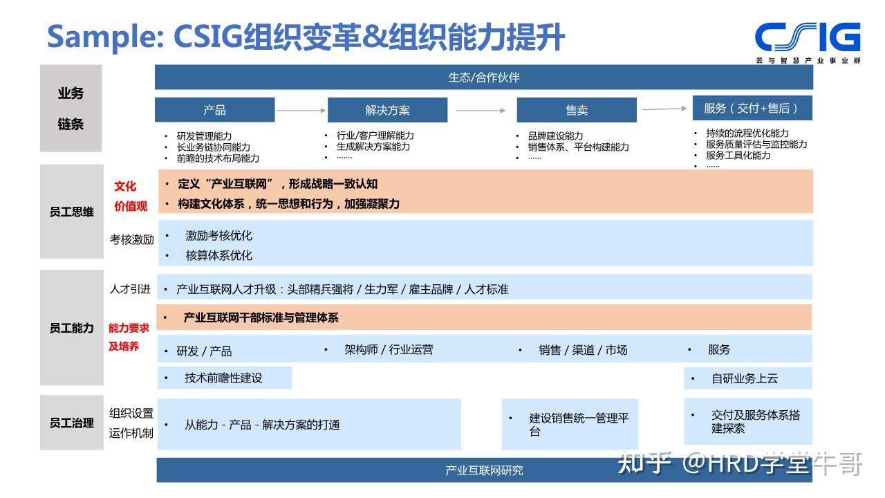 腾讯ODHR全景实践分享 - 知乎