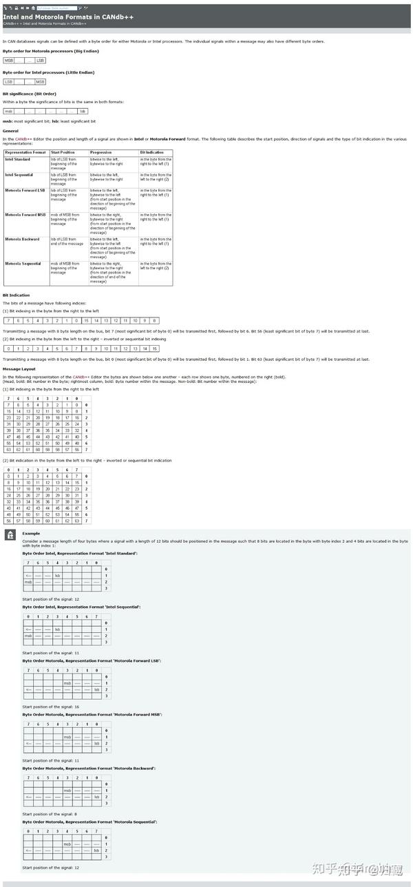 CAN通信 DBC文件解析 - 知乎