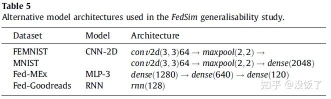 《FedSim: Similarity guided model aggregation for Federated Learning》笔记 - 知乎