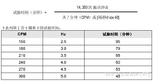 可靠性—ISTA 2A:2011部分模拟性能试验程序介绍 - 知乎