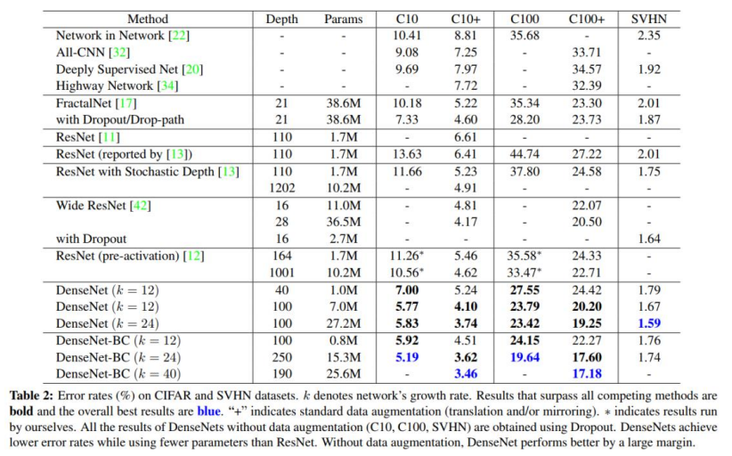 DenseNet详解 - 知乎