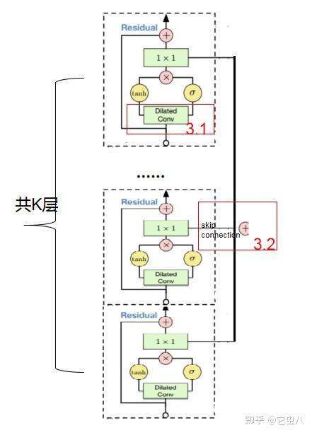 Wavenet网络结构解析及原理 - 知乎