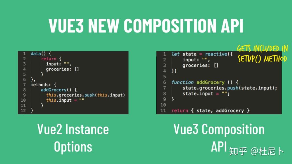 如何在Vue3中使用生命周期函数 - 知乎