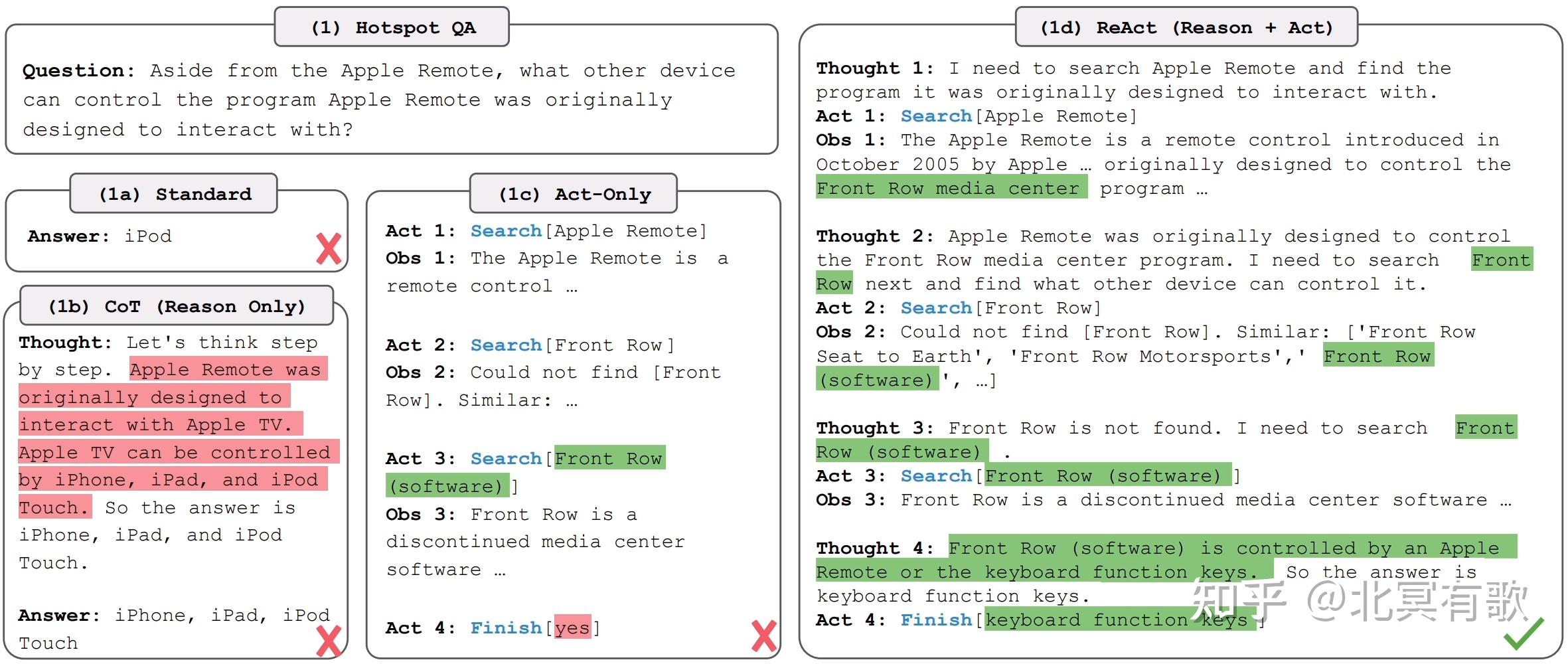 LLM系列笔记：Prompt Engineering - 知乎