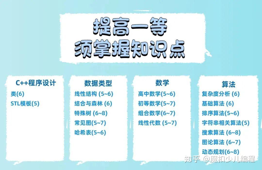 2023 CSP-J/S 注册/报名流程详解 - 知乎