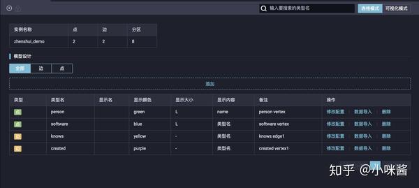 一站式图计算研发平台GraphStudio - 知乎