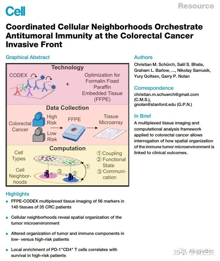 盘点2020|Akoya Biosciences空间生物学及组织微环境分析经典案例赏析终篇 - 知乎