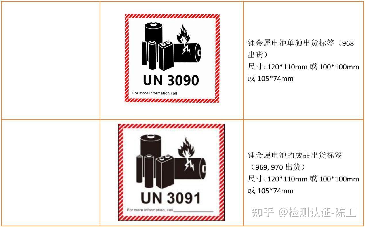 UN38.3 认证全解析 - 知乎