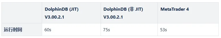 策略回测工具大比拼：哪个又快又好用？ - 知乎