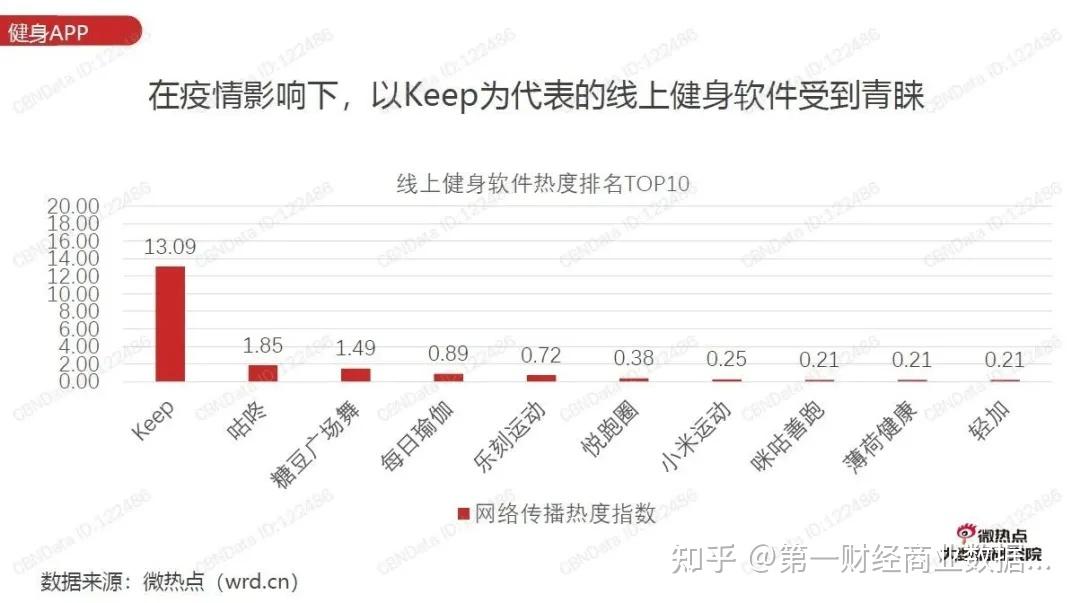 健身江湖新混战：谁能成为下一个中国版Peloton？| 新消费观察 - 知乎