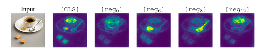 ICLR2024/MM2024/CoRL2024/ECCV2024论文分享 - 知乎