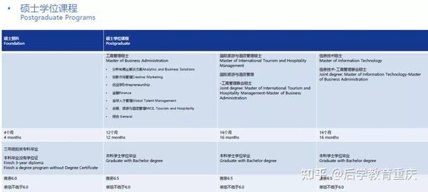 【后学教育】JCU澳洲詹姆斯库克大学新加坡直属分校 - 知乎
