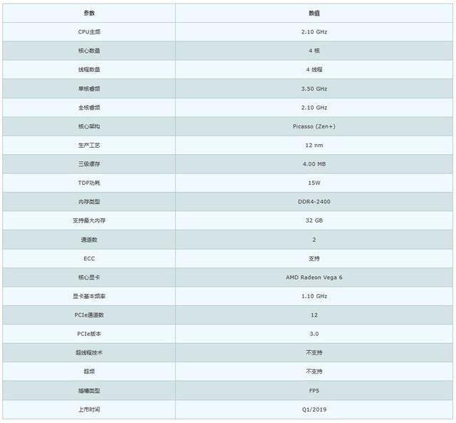 搭载R3-3300U仅需799元！性能实测告诉你这款迷你主机值不值得买 - 知乎