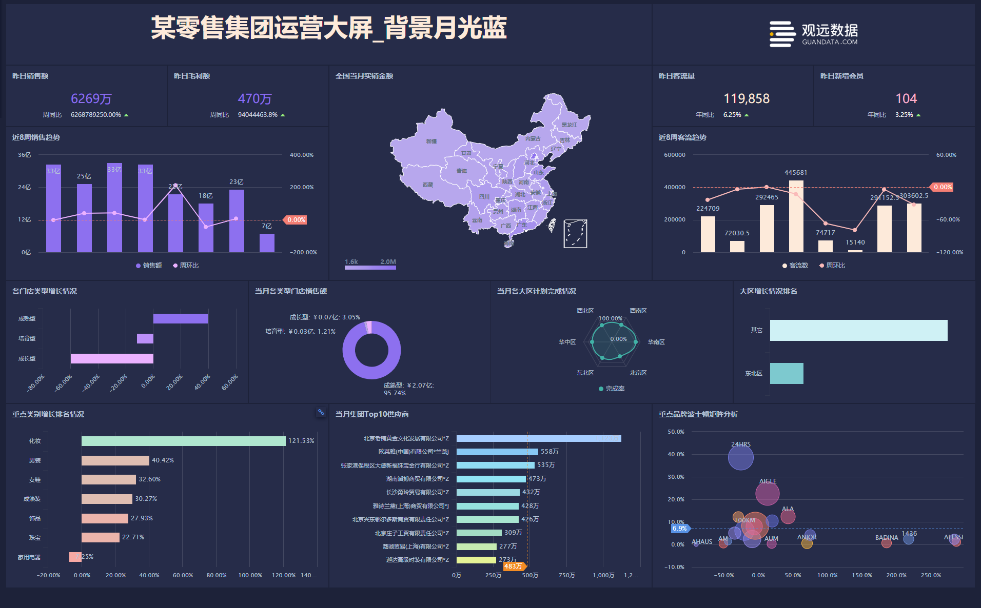 数据可视化，大屏展示，哪家公司做的不错？ - 知乎