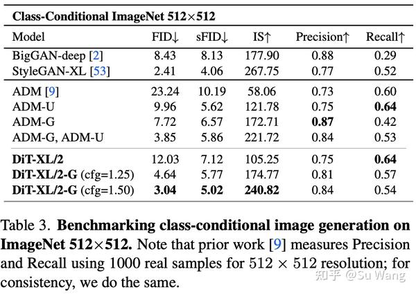 DDPM -> LDM -> DiT：扩散模型, Sora 的演化历史 - 知乎