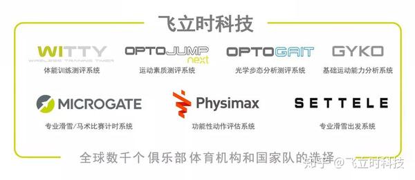 Physimax|功能性动作评估系统|运动损伤防护测评|便携式体能测评系统 - 知乎