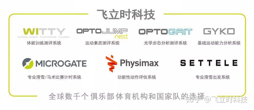 Physimax|功能性动作评估系统|运动损伤防护测评|便携式体能测评系统 - 知乎