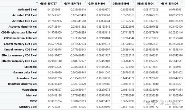R语言GSVA包实现ssGSEA分析，带你探索肿瘤细胞免疫浸润的多样性！ - 知乎