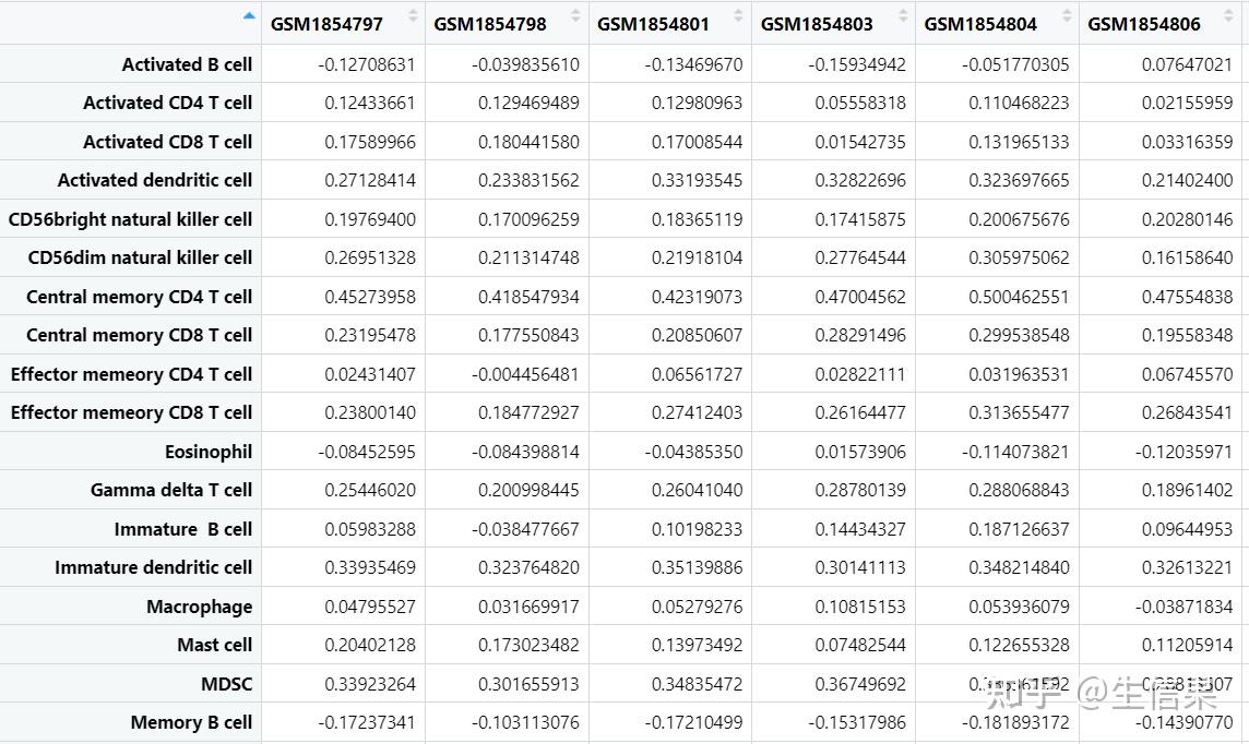 R语言GSVA包实现ssGSEA分析，带你探索肿瘤细胞免疫浸润的多样性！ - 知乎